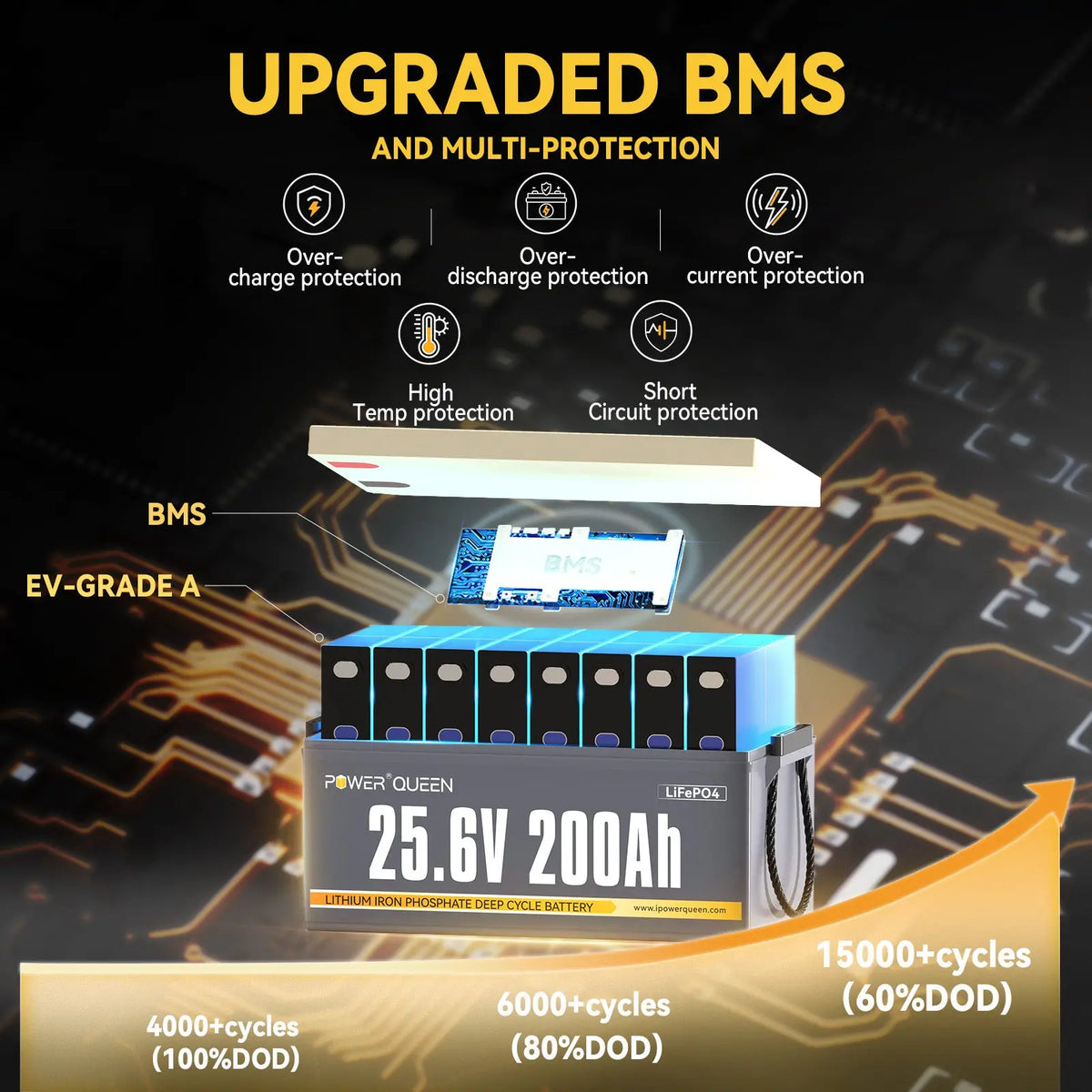 Power Queen 24V 200Ah Deep Cycle Lithium Battery - Power Queen US