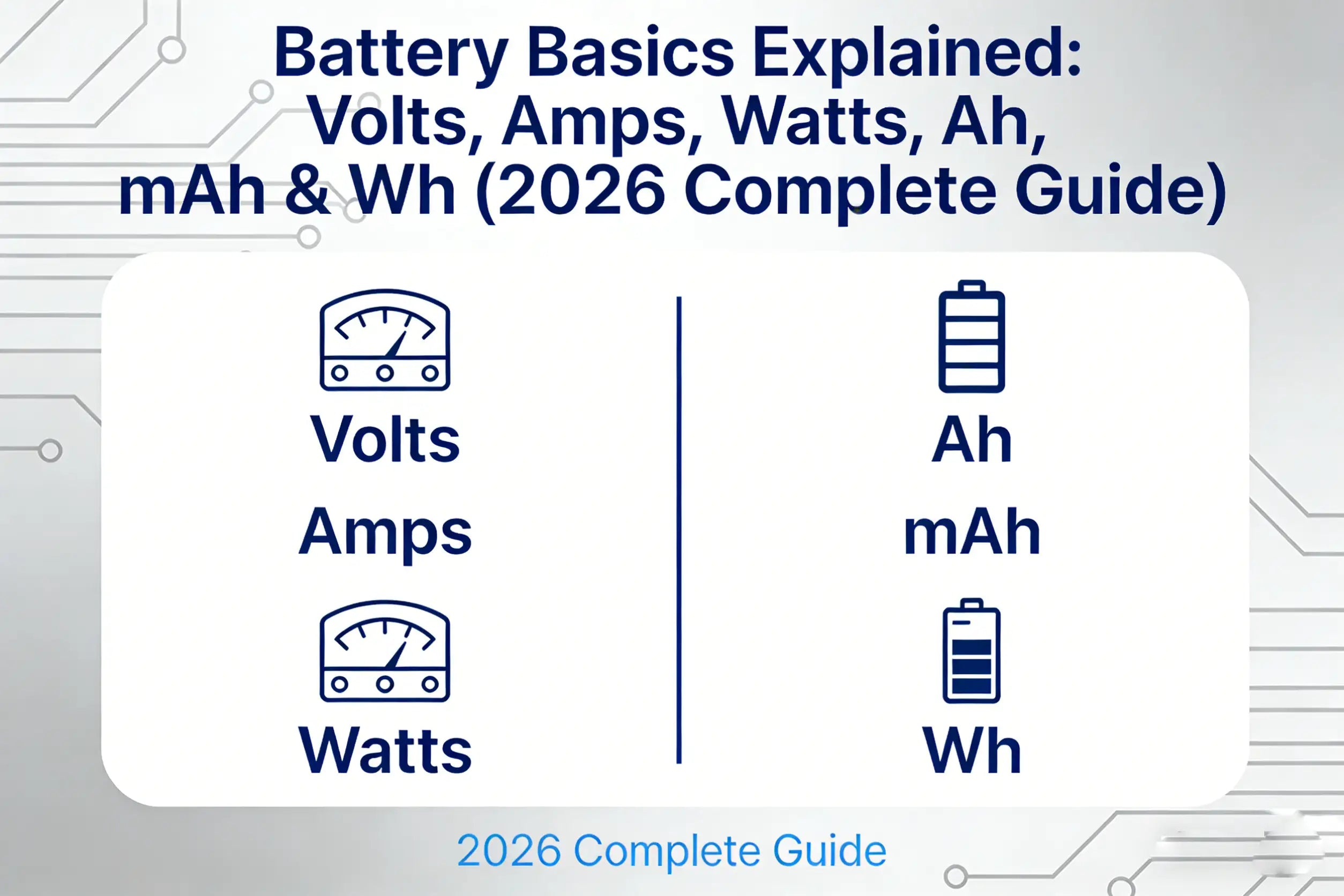 Battery Basics Explained: Volts, Amps, Watts, Ah, mAh & Wh (2026 Compl ...