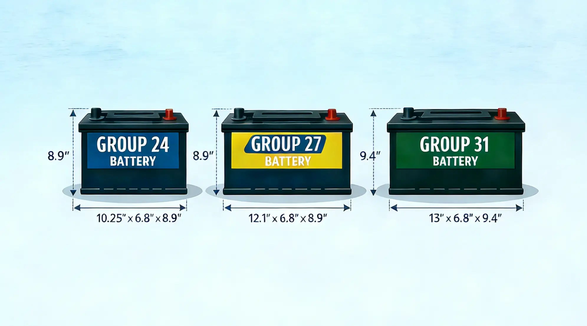 Marine Battery Group Size Chart & Guide – Power Queen US