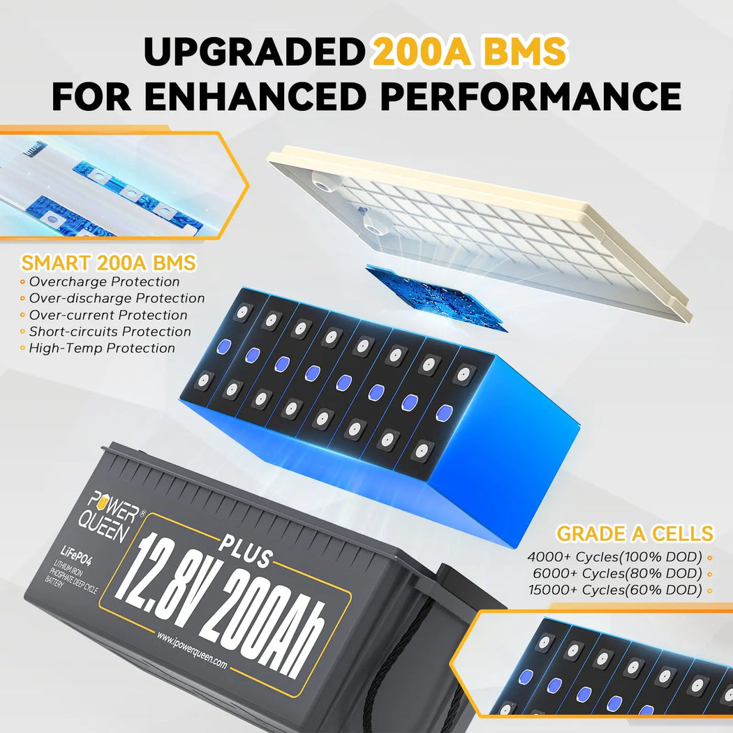 Power Queen 12V 200Ah PLUS Lithium Battery - Power Queen US