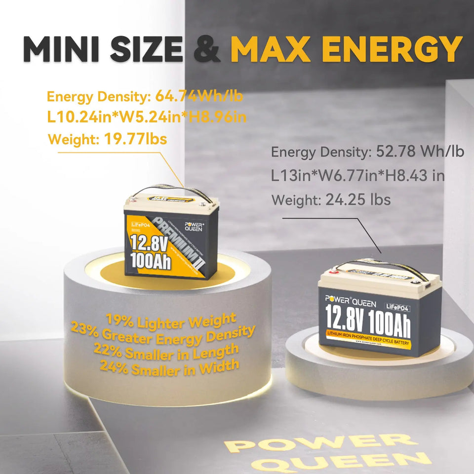 Power Queen 12V 100Ah Mini Lithium Battery - Power Queen US