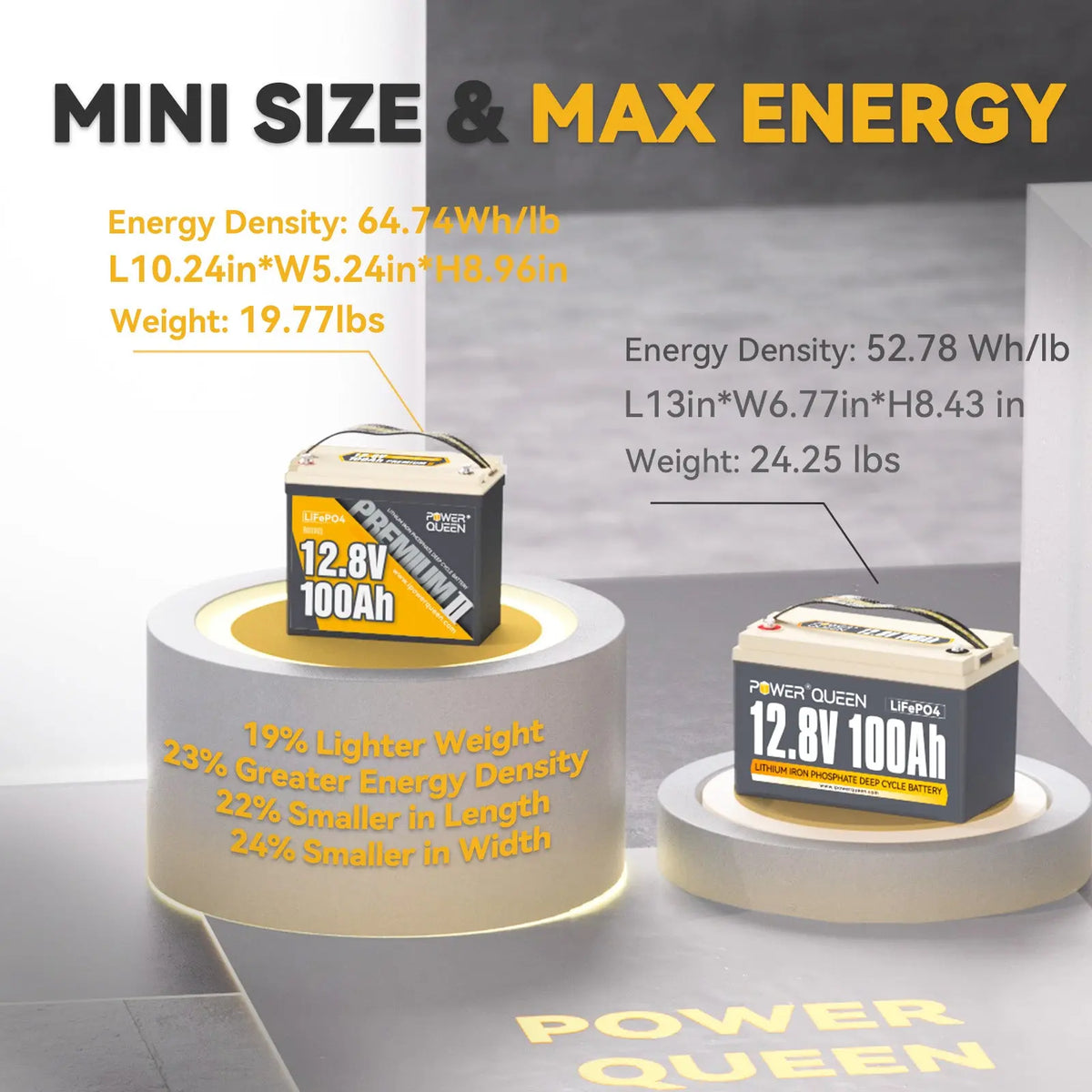 Power Queen 12V 100Ah Mini Lithium Battery - Power Queen US
