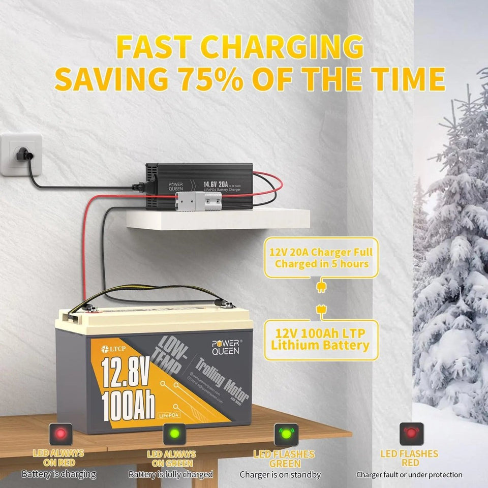 Power Queen 12V 20A Charger Kit With 12V 100Ah Low-Temp Deep Cycle Lit – Power Queen US