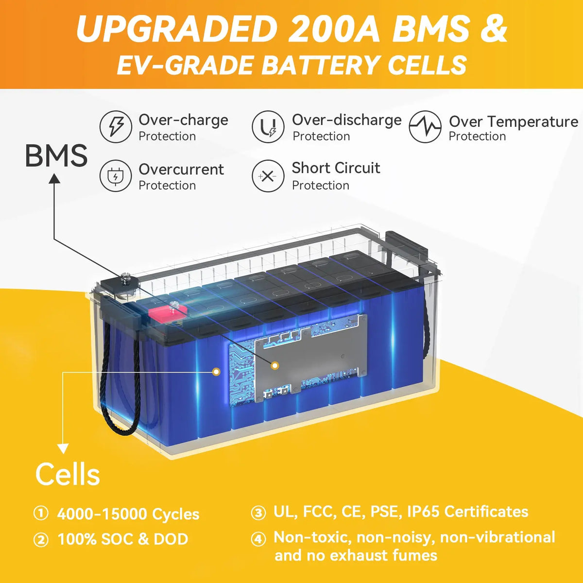 Power Queen 12V 300Ah Deep Cycle Lithium Battery - Power Queen US