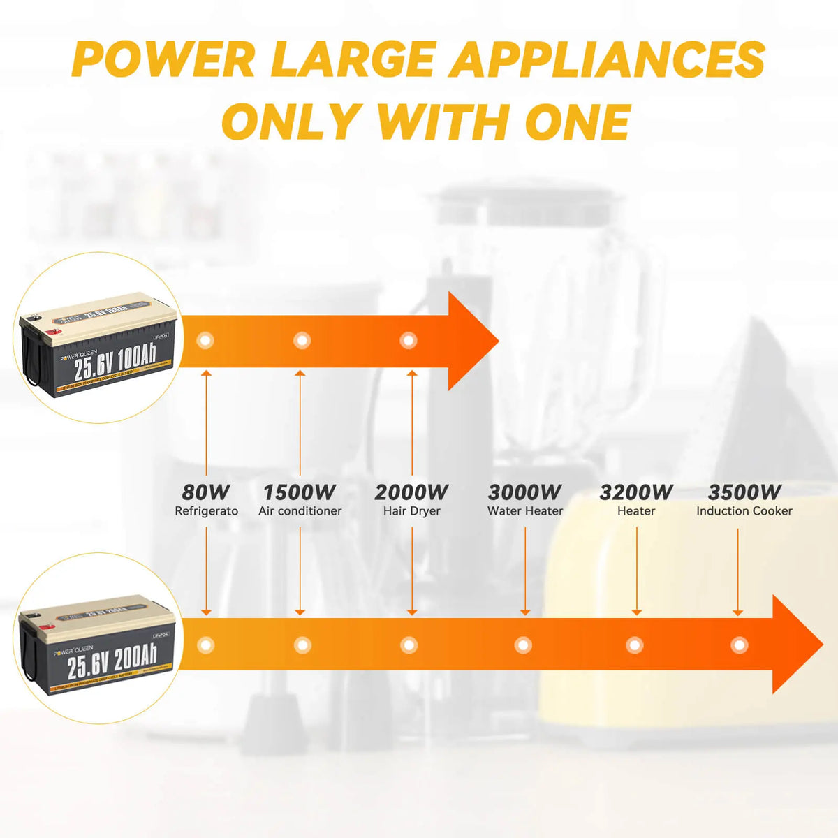 Power Queen 24V 200Ah Deep Cycle Lithium Battery, Built-in 200A BMS
