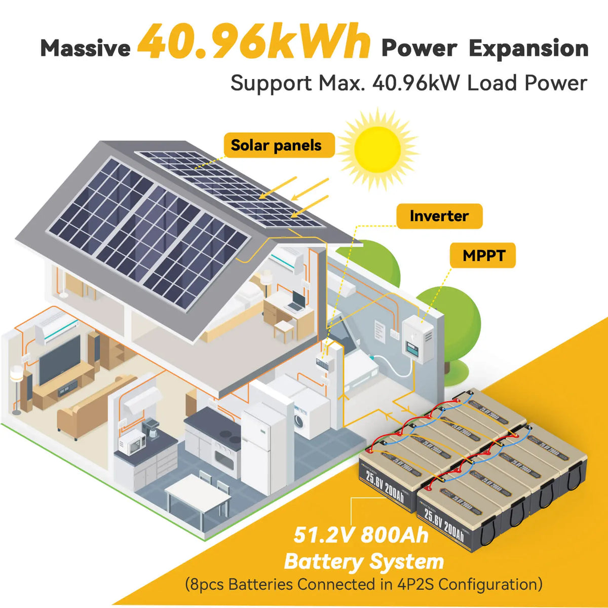 Power Queen 24V 200Ah Deep Cycle Lithium Battery, Built-in 200A BMS